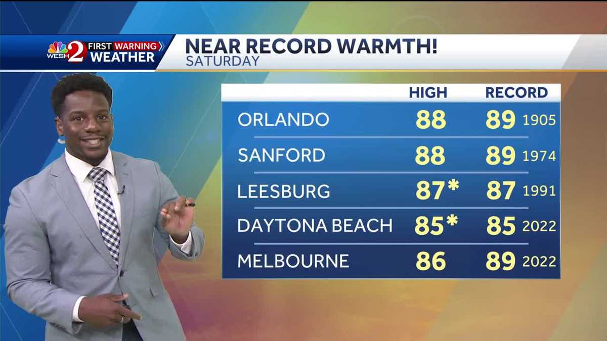 Record Setting Weekend Potential