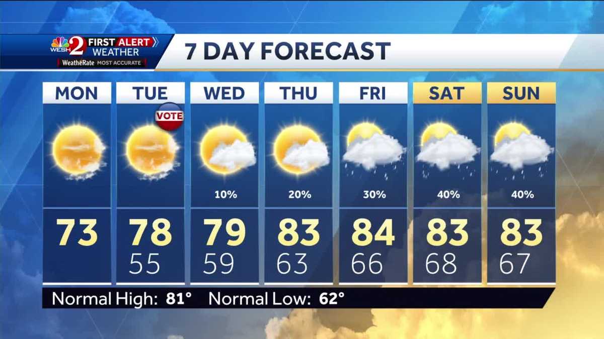 Sunny, cool Monday