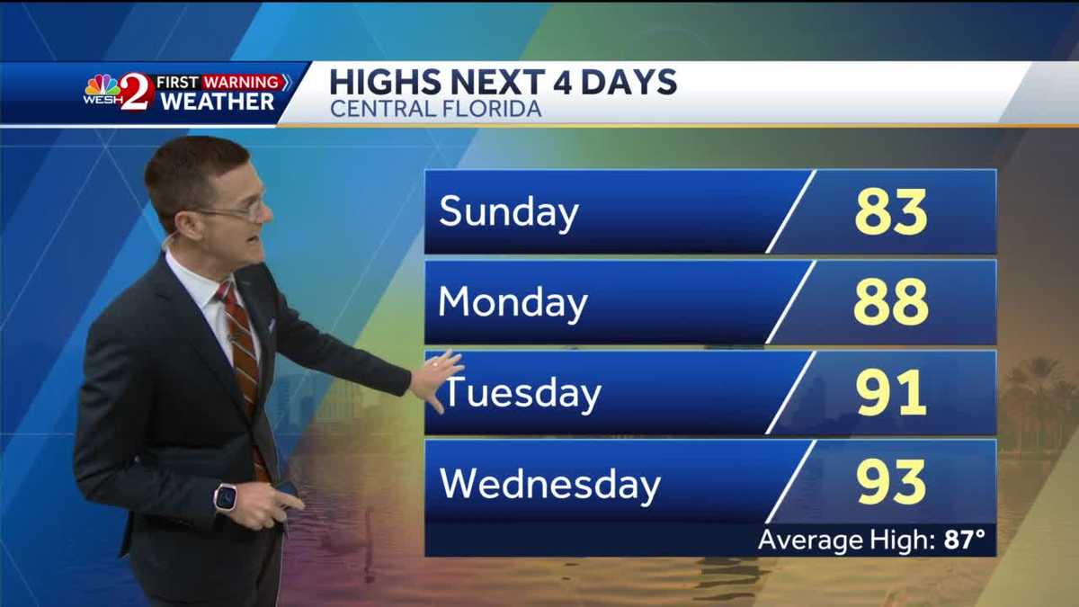 Sunny Sunday forecast