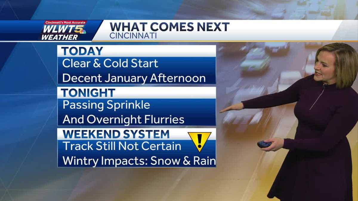 Watching Weekend Wintry Weather