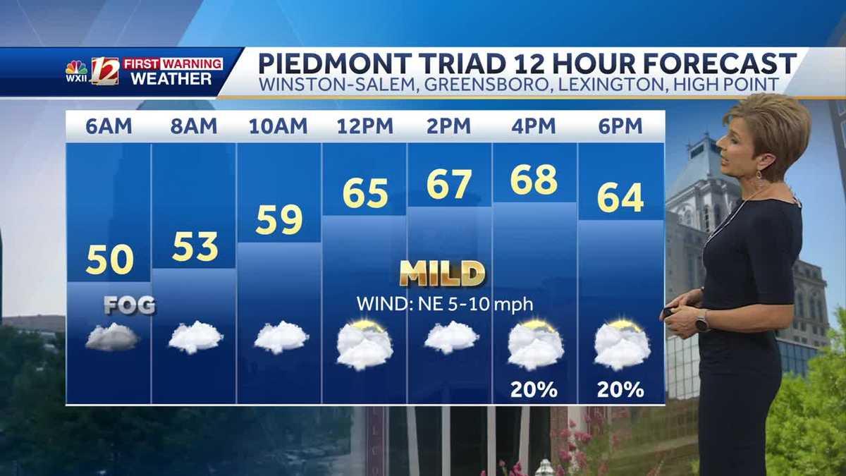 WATCH: Morning fog Monday, clouds around and mild