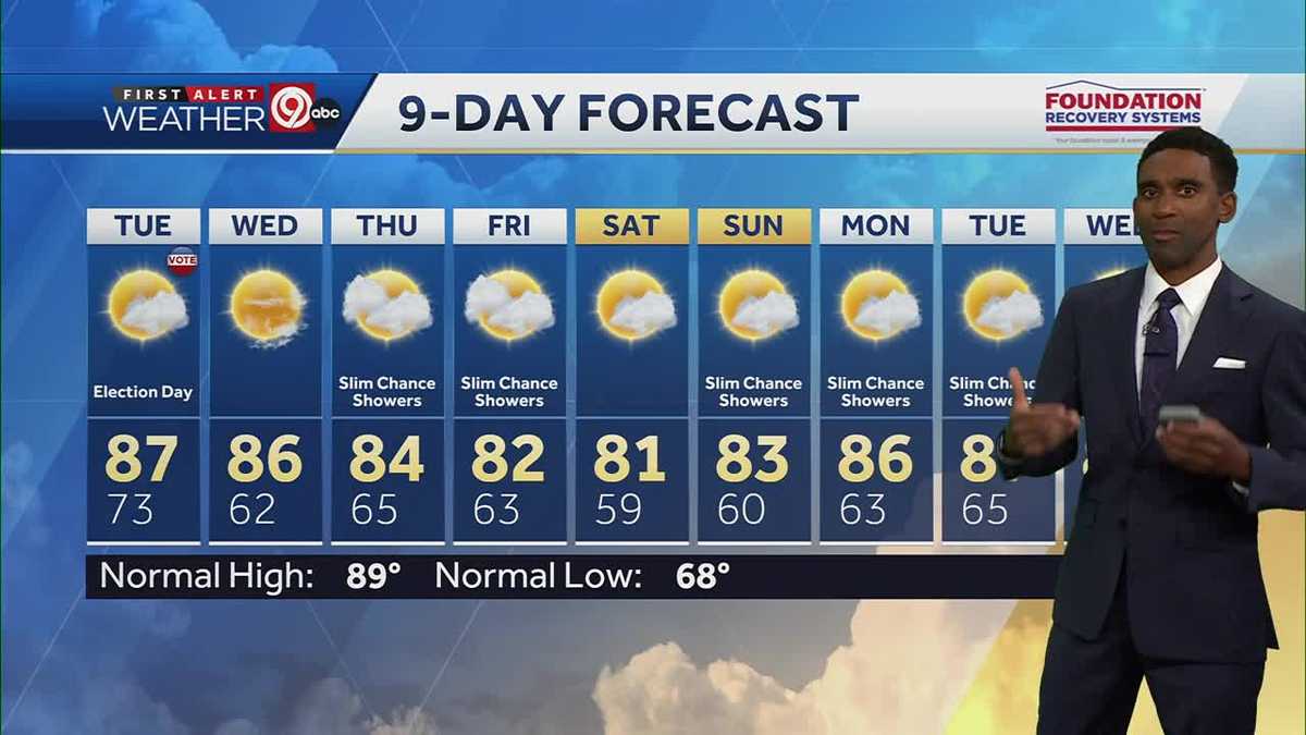 Kansas City! Cooler and less humid conditions are nearly here