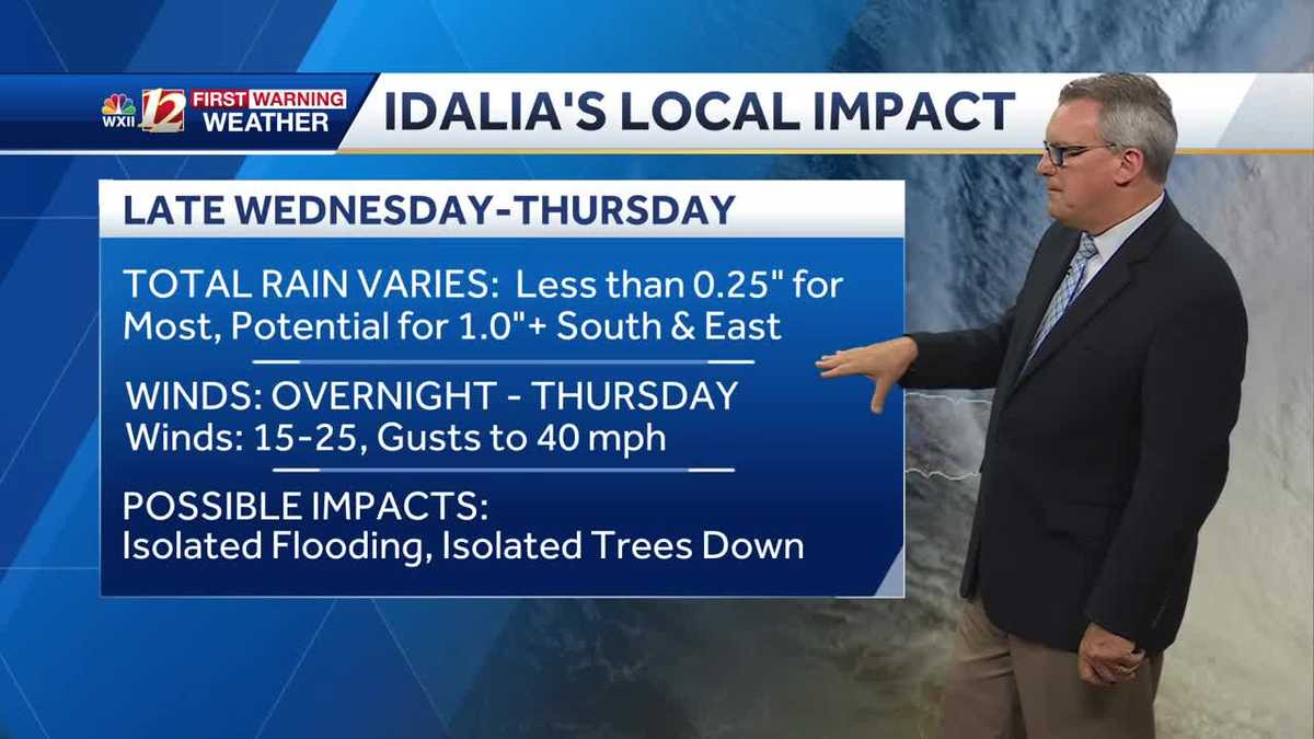 WATCH: Hurricane Idalia to impact Carolinas Wednesday - Thursday