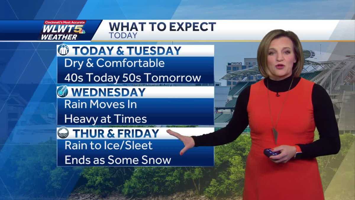 Victory Mon-dey forecast