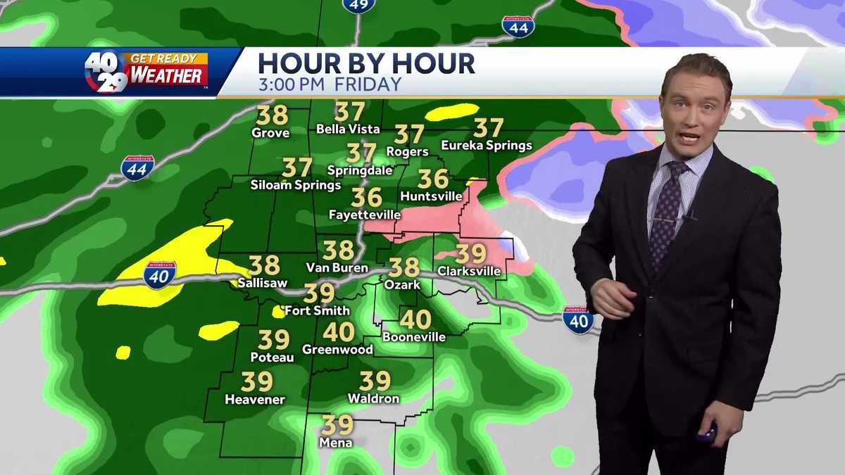 Get ready for rain!