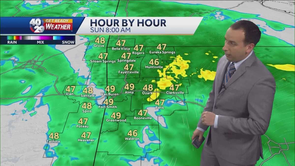IMPACT DAY: Showery weather for Sunday