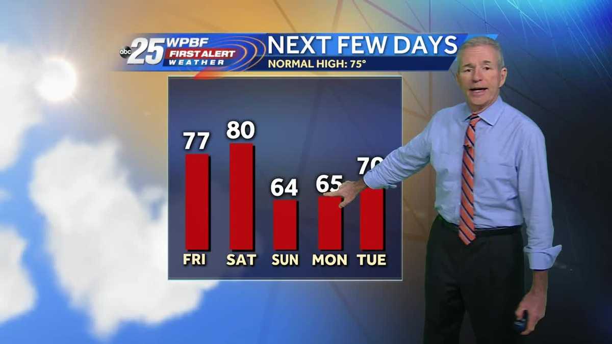 Mike Lyons' Video Forecast