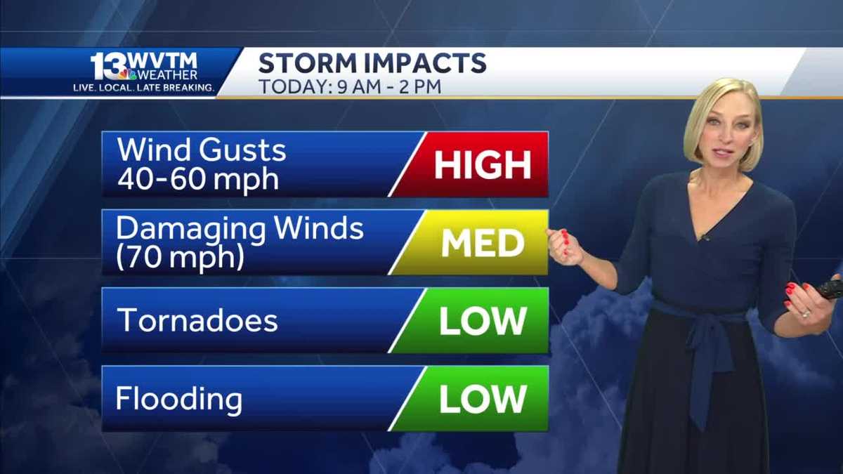 High wind gusts over 50 mph and severe storms expected Friday