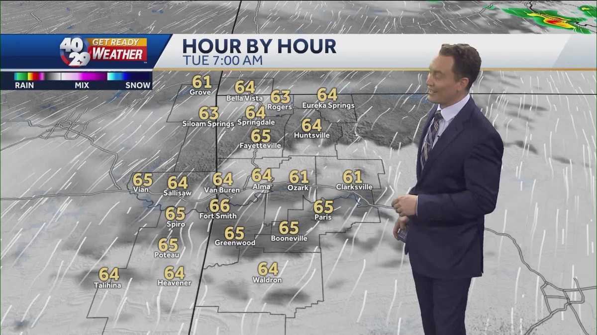 Impact Day: Very windy and warm for Tuesday