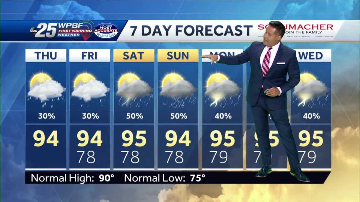Storms back for the weekend