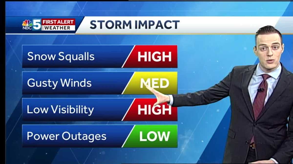 Video; Snow squalls move through Sunday, more snow Wednesday (1/27/19) Video; Snow squalls move through Sunday, more snow Wednesday (1/27/19)
