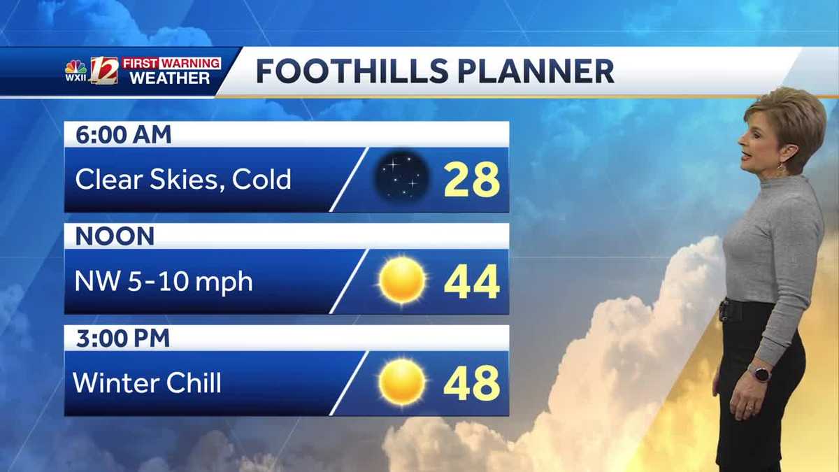 WATCH: Cold start to Tuesday, chilly afternoon