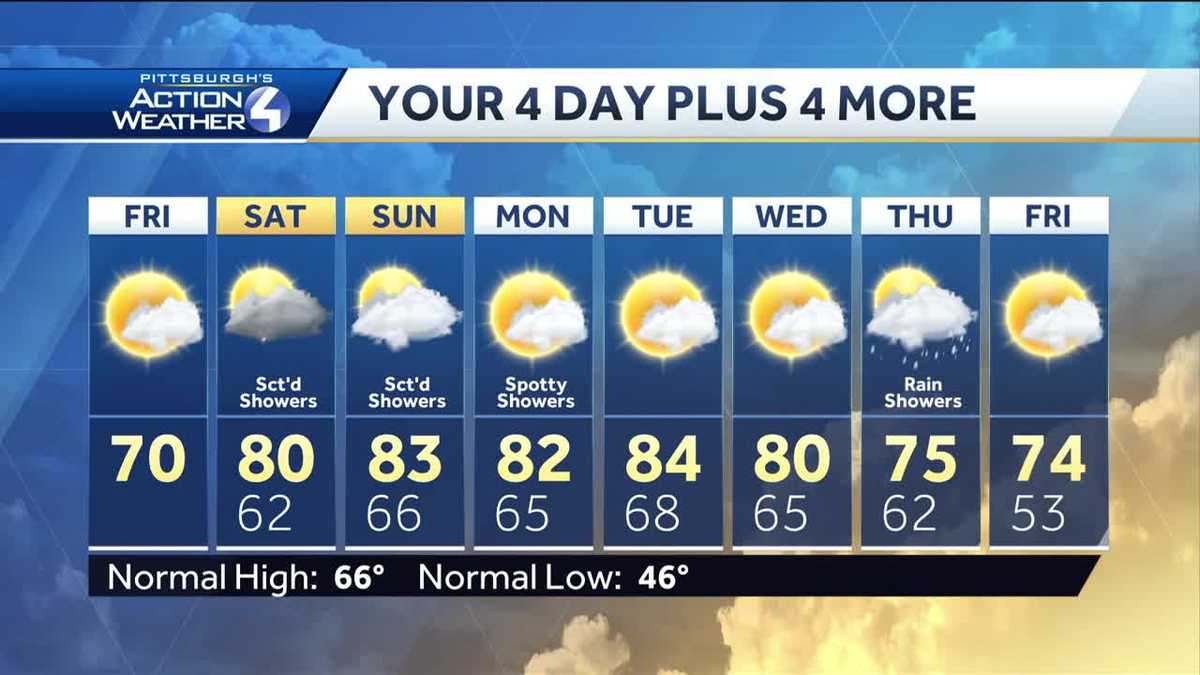 Friday forecast: Nice weather today, warm up starts Saturday