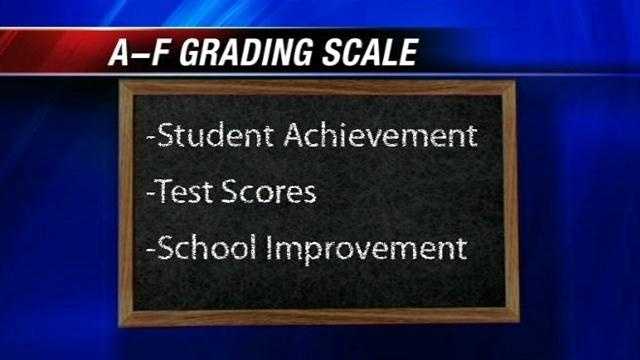Researches question new A to F grading system