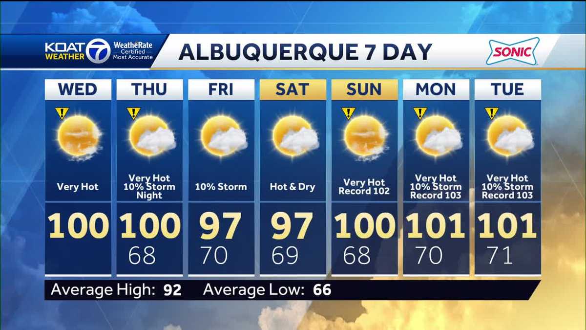 Heat advisory in Albuquerque, New Mexico