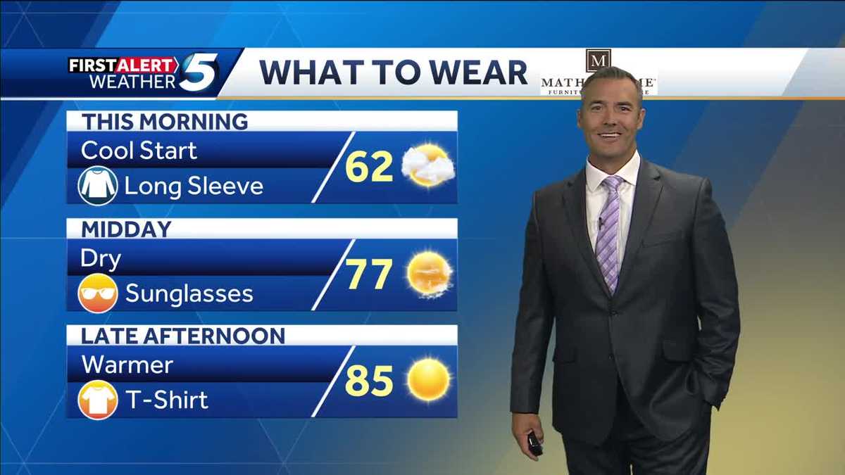 What to Wear Forecast: Warmer this Afternoon
