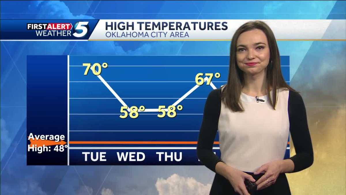 FORECAST: Trending Above Average Through the Work Week