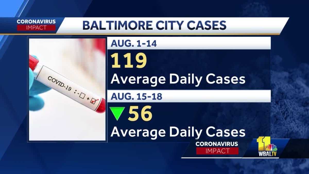 Baltimore sees positive signs in coronavirus fight, leaders say ...