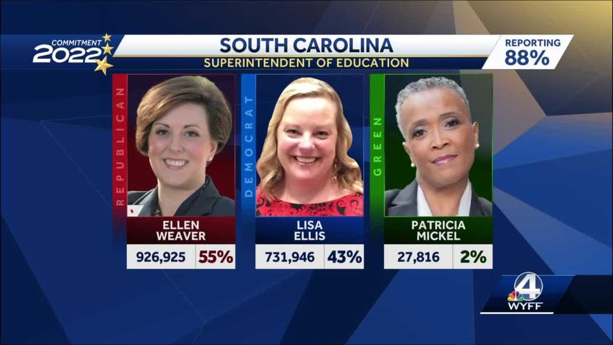 South Carolina: Weaver wins ﻿superintendent of education race