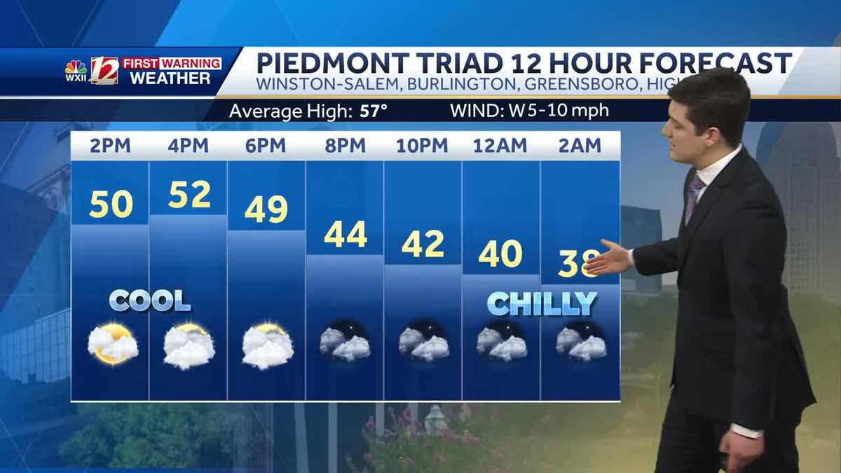WATCH: Cool on Thursday, chilly rain arrives for Friday afternoon