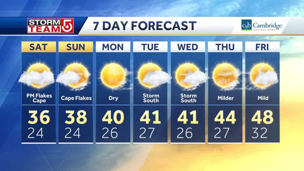 Video: Dry weekend, but some clouds invade Sunday