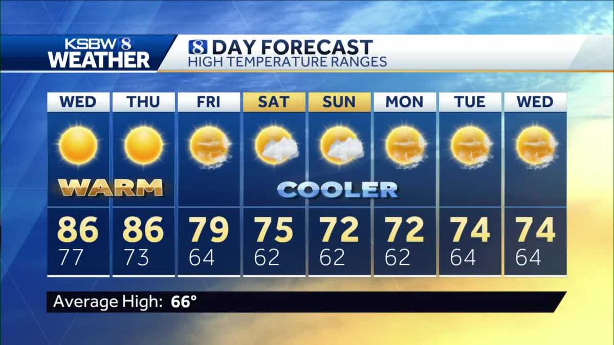 TUESDAY KSBW WEATHER FORECAST P.M. 3.30.2021