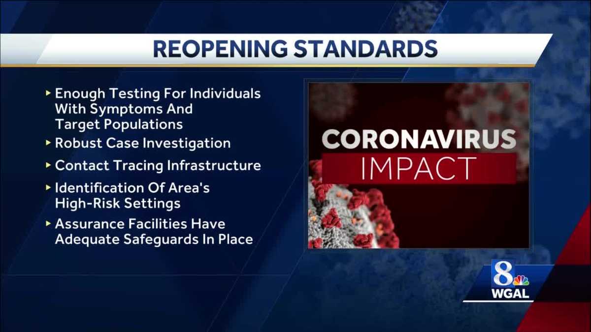 Wolf administration provides more details on Pennsylvania reopening ...