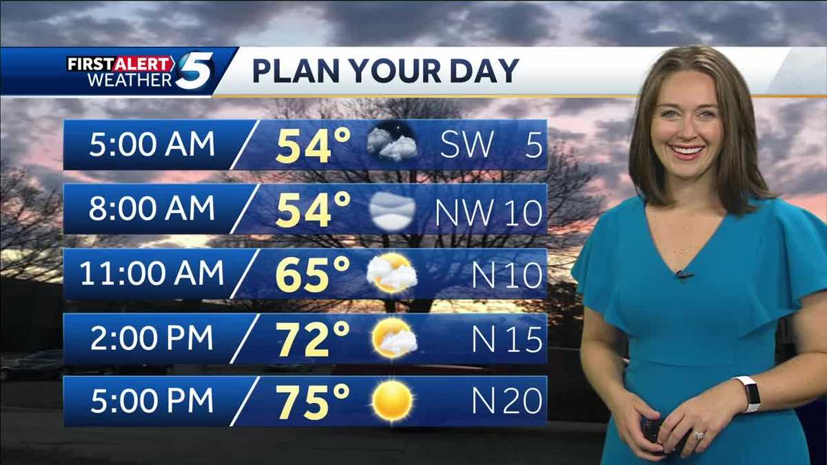 Forecast: Foggy morning
