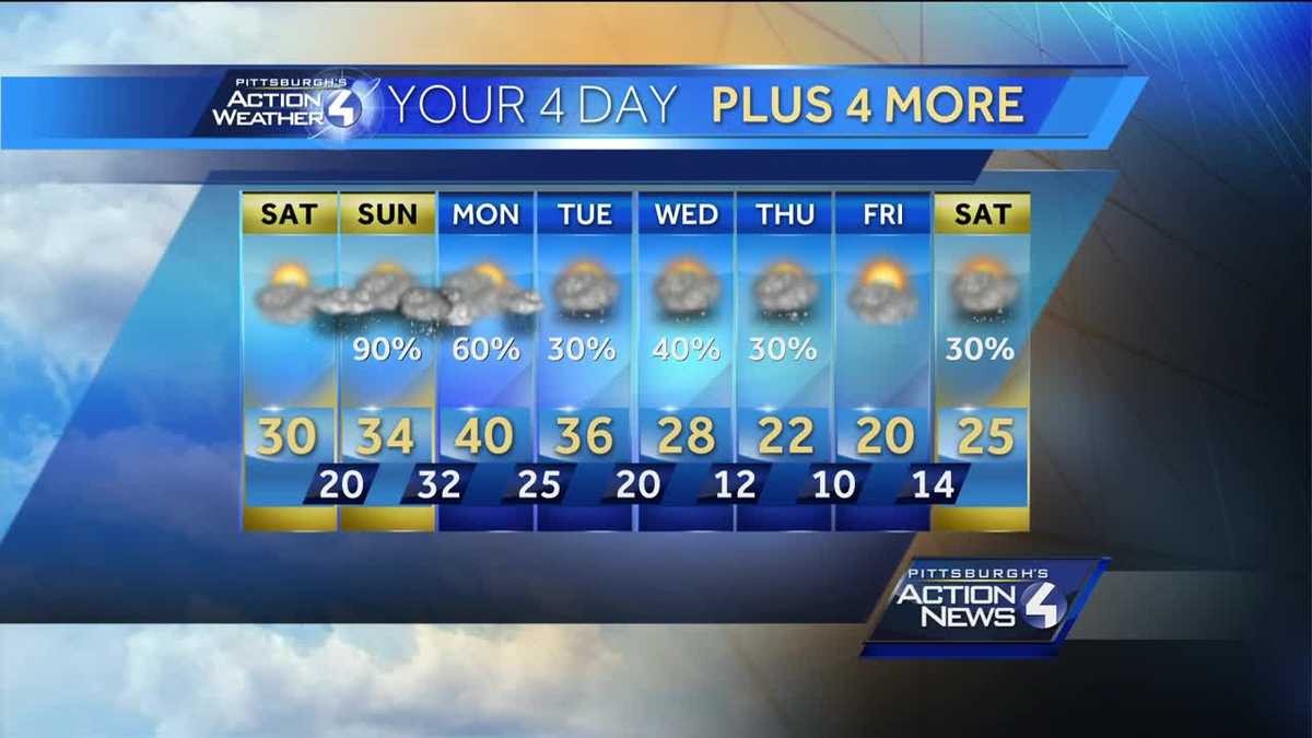 Weekend snow forecast