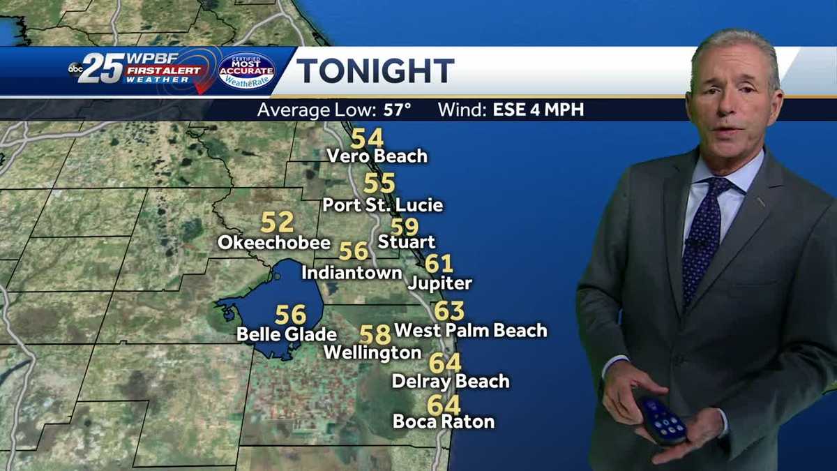 Great weather continues