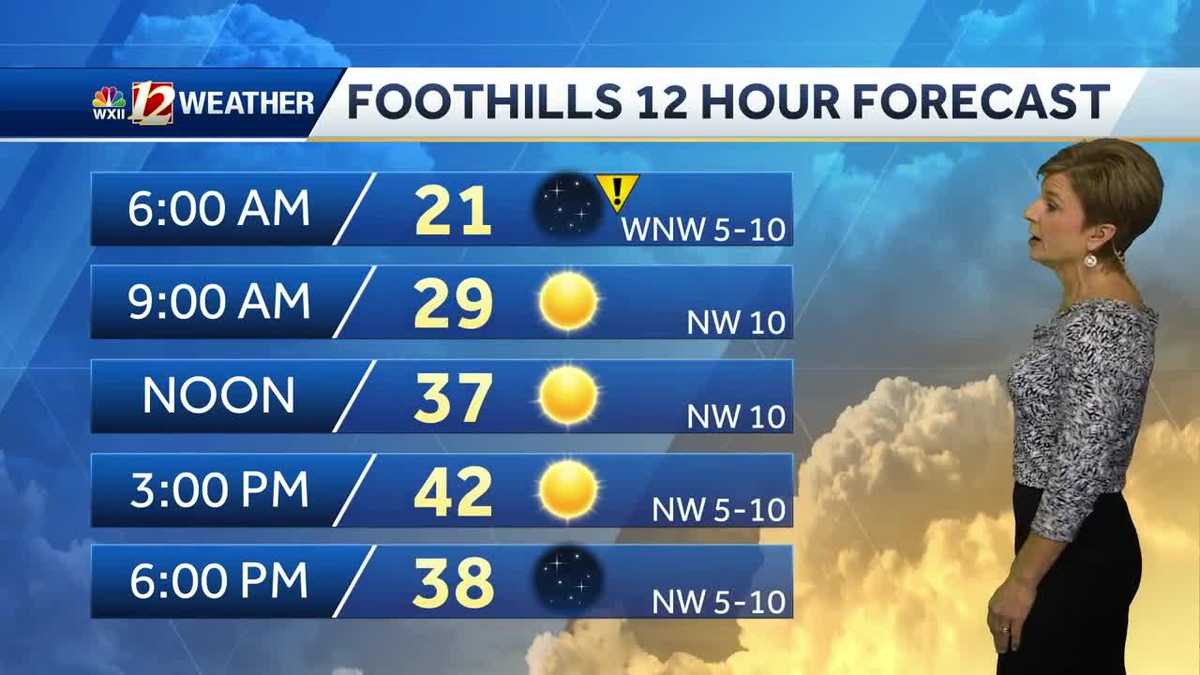 WATCH: Bitter cold Wednesday, warmer weekend