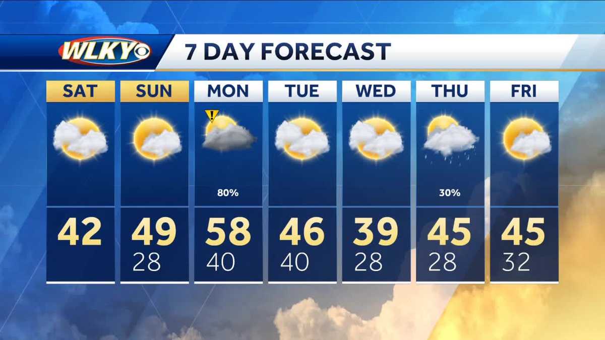 Saturday Forecast