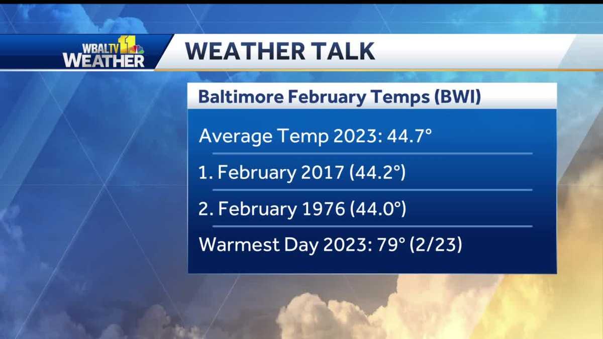 Warmest February on record in Baltimore | Weather Talk
