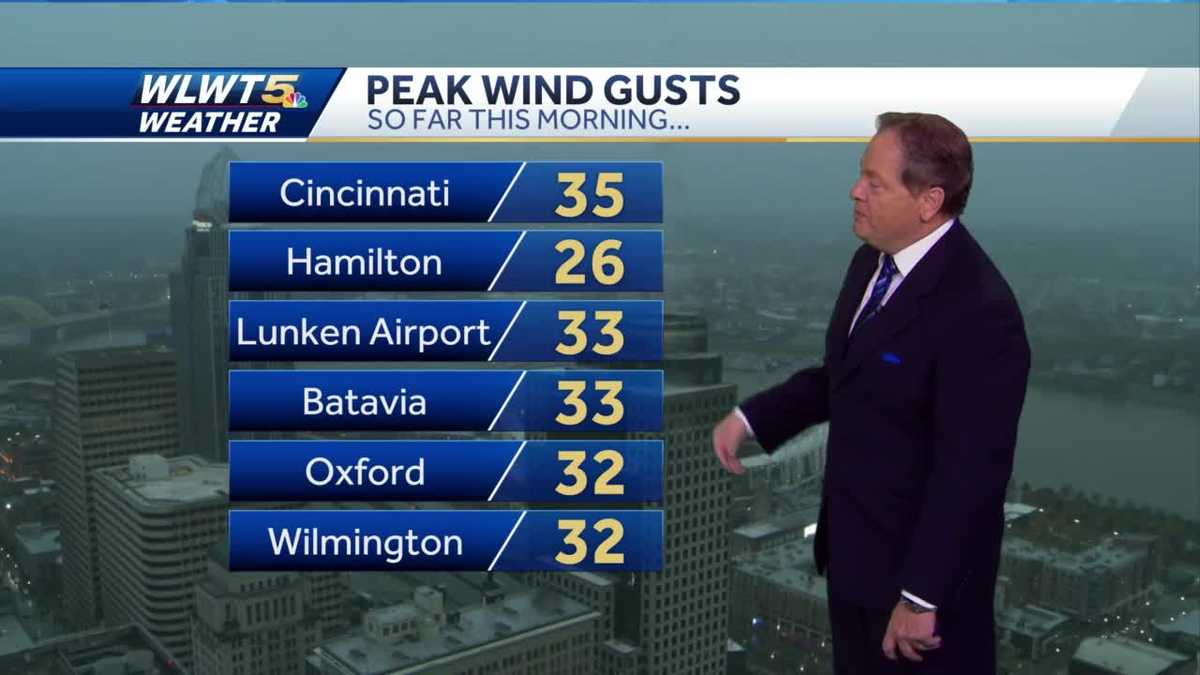 Windy Sunday followed by cool-down