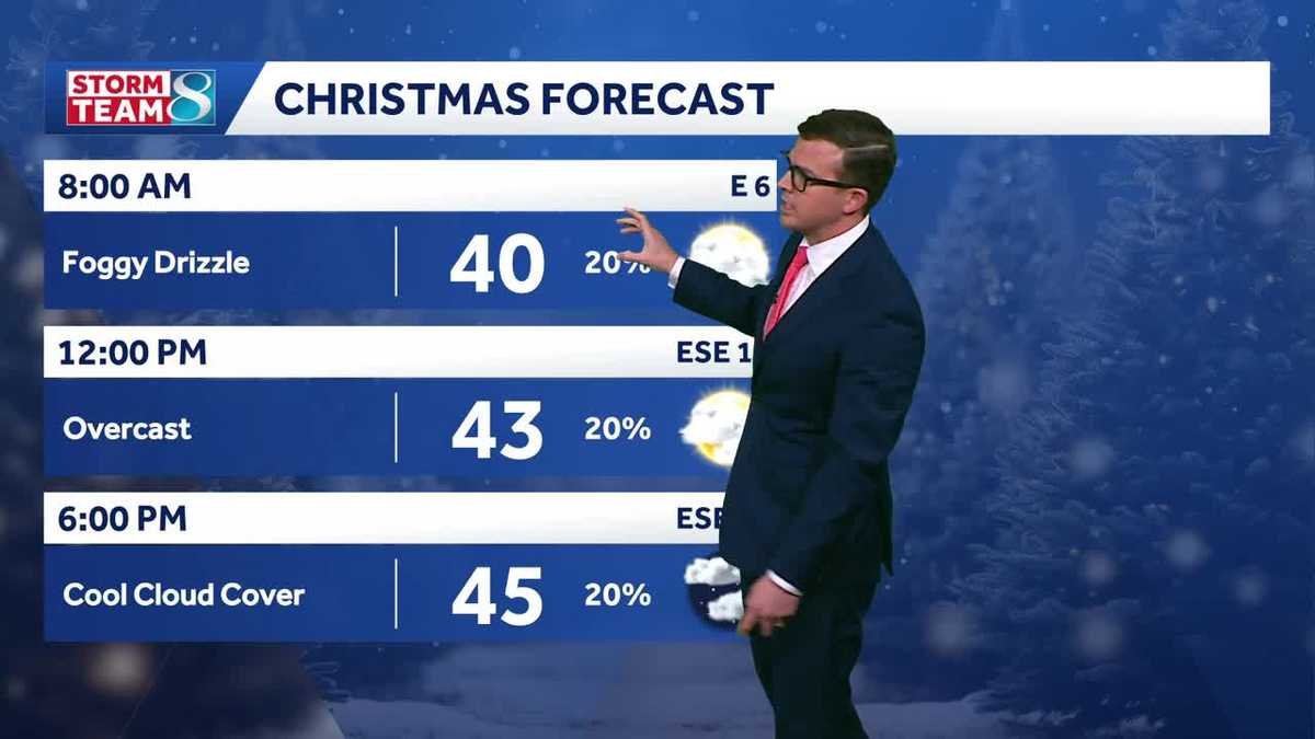Des Moines weather: Clouds and drizzle move in for the holiday