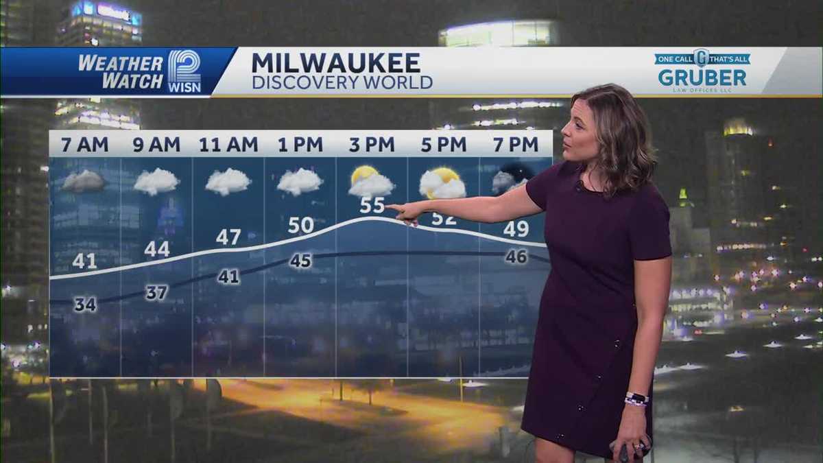 Weather: Spotty Afternoon Shower
