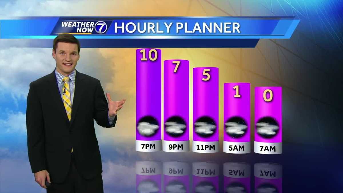 Staying chilly Friday evening