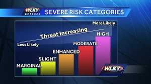 What do severe weather risk categories mean?