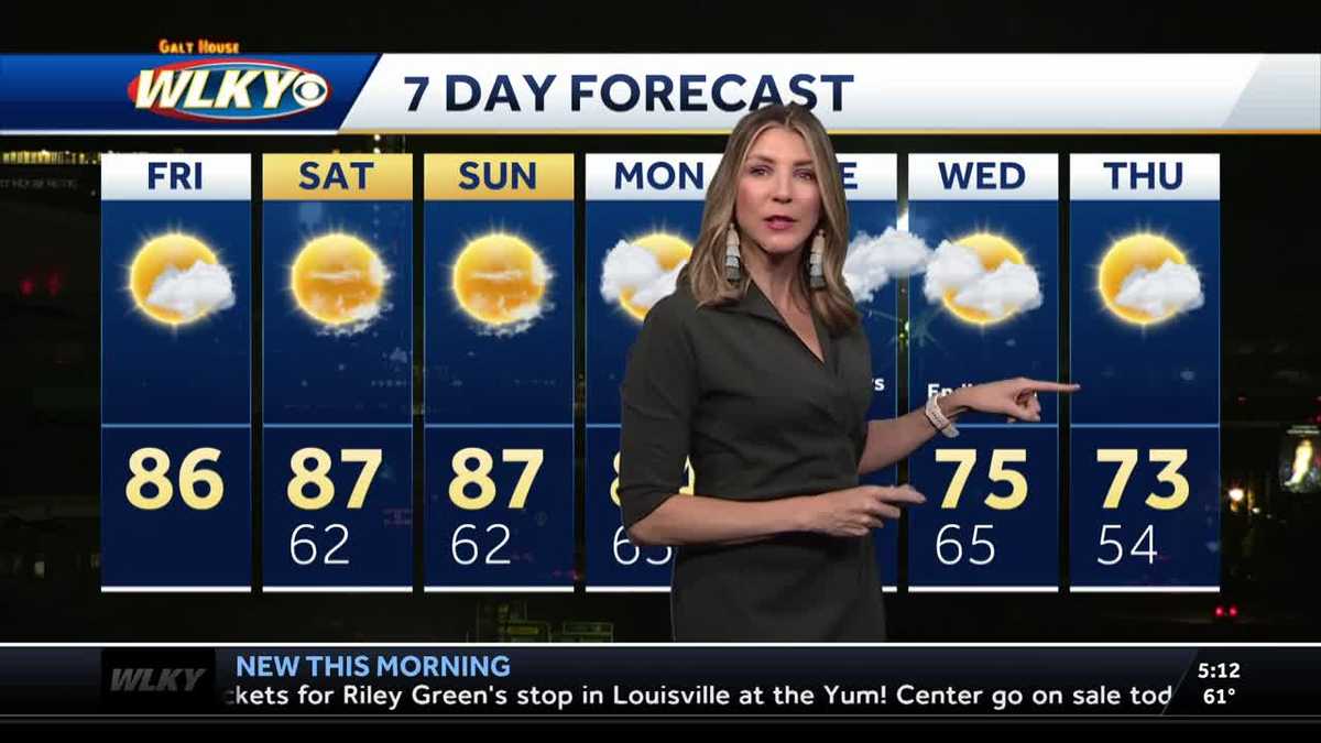 Weekend weather planner: Summer-like temperatures, dry spell set to ...