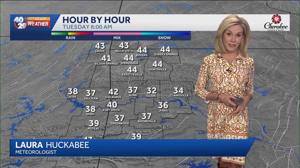 Warmest Day of the Week in Arkansas