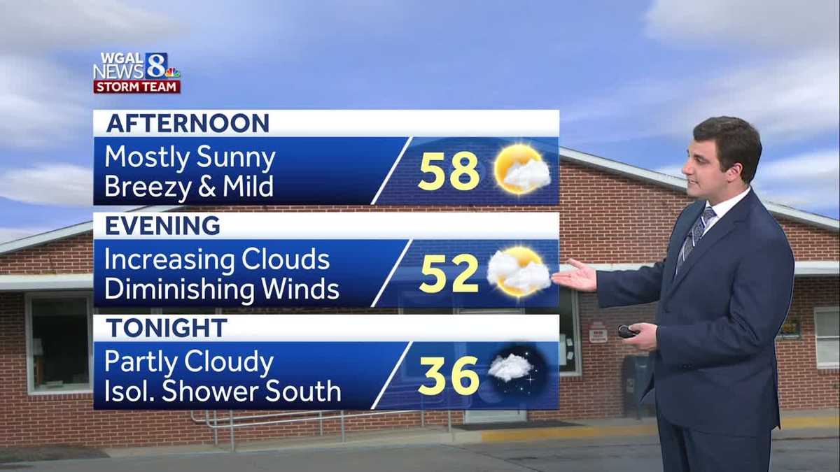 Breezy Tuesday & Wednesday; Mild Temps Return End Of The Week