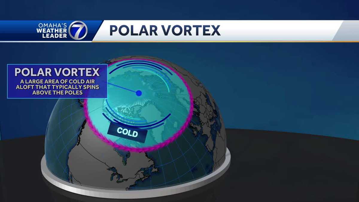 Nebraska weather: Science behind brutal cold and polar vortex