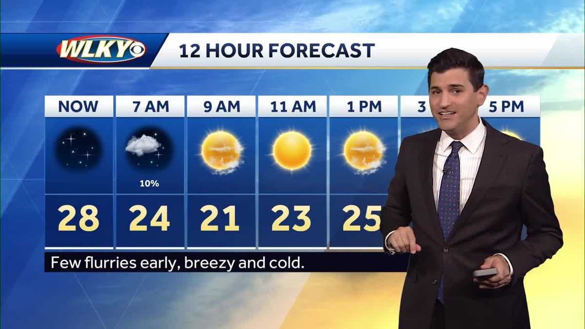 Breezy and cold Thursday