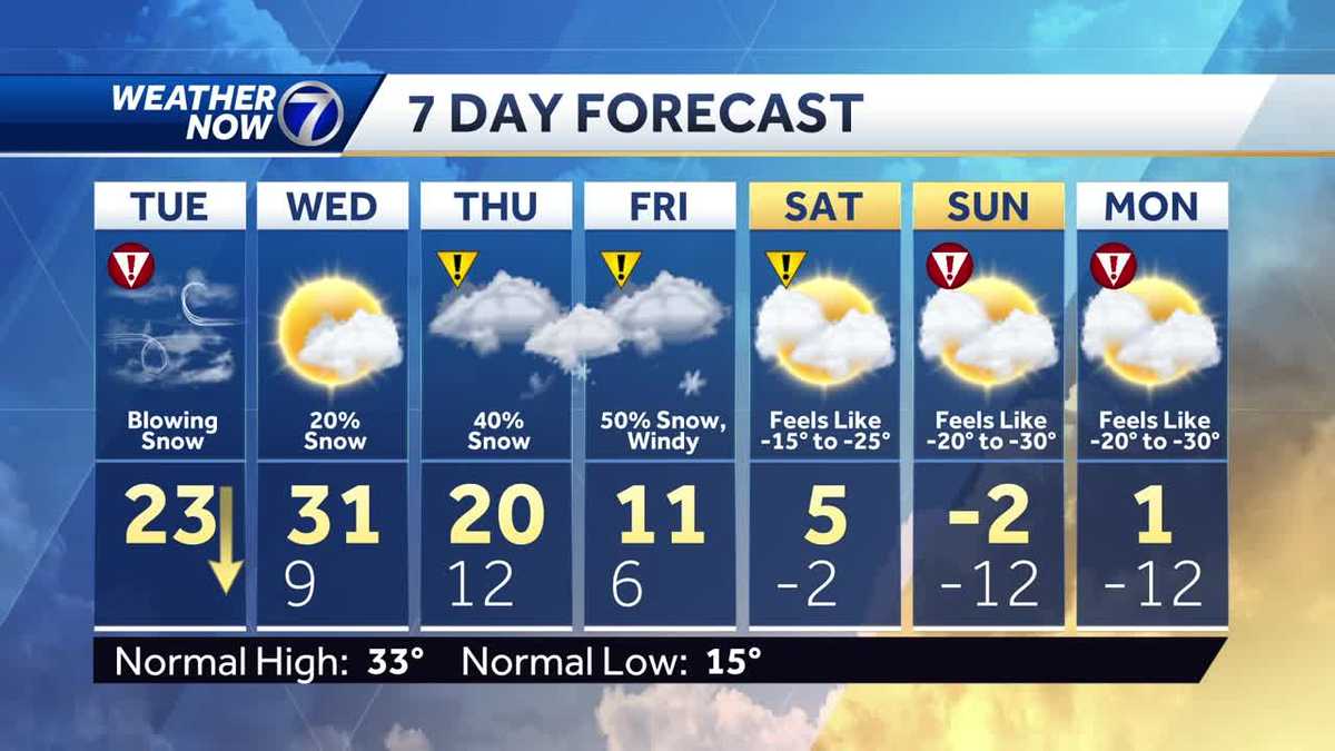 Cold and potentially snowy to end the week: Tuesday, January 9th