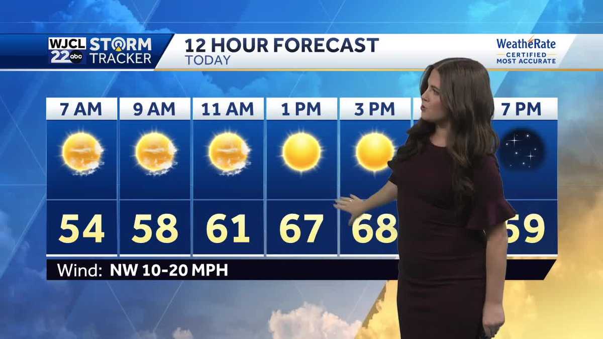 Beautiful weather heading into the weekend...a look at when rain returns