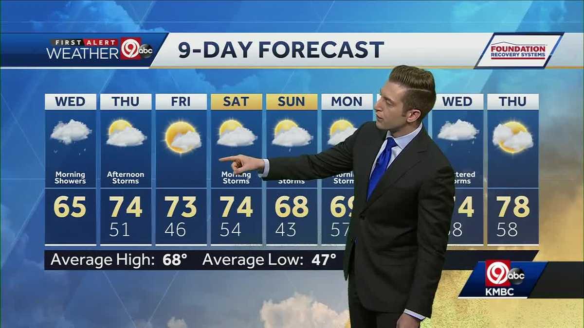 Cloudy for most of Wednesday, warmer Thursday with storms possible