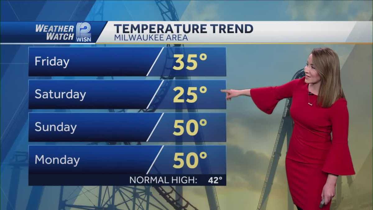 Videocast: Cold & breezy Friday