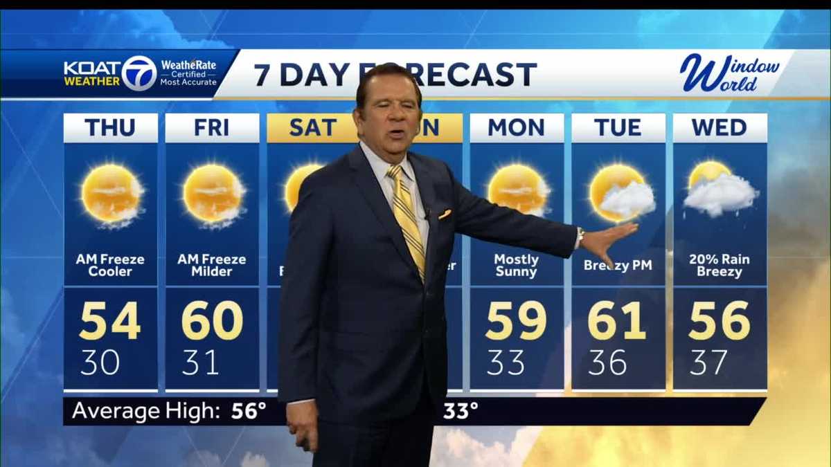 Brrrr! Freezing Thursday morning