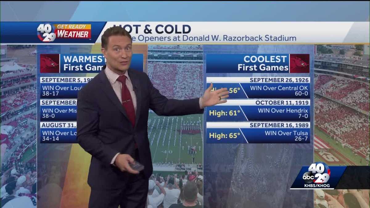 Razorback Stadium's hottest and coldest home openers