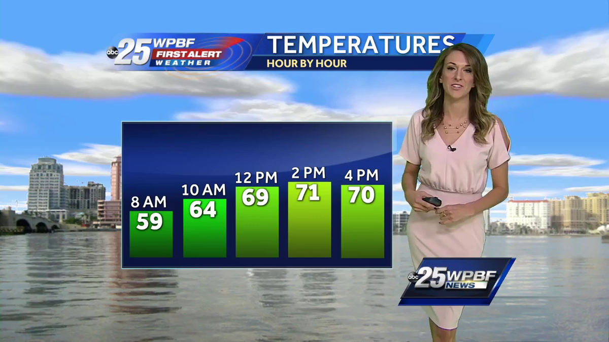 Britley's Updated Forecast